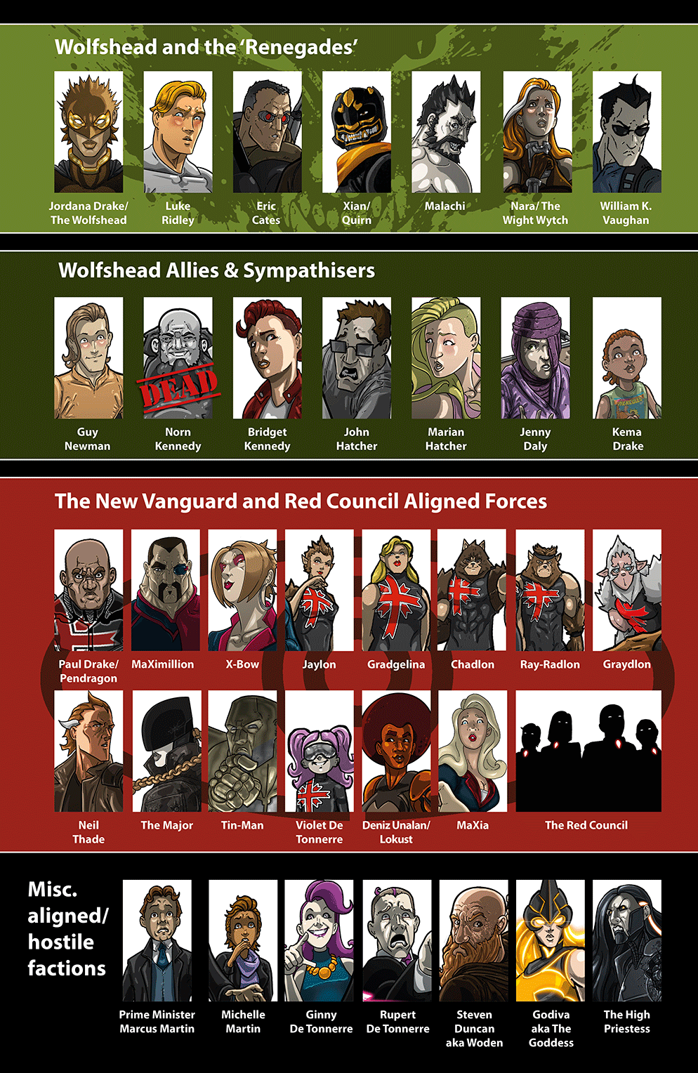 Vanguard - Cast List - UPDATED - Vanguard